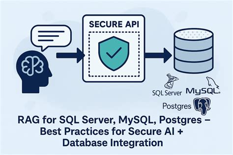 Rag For Sql Server Mysql Postgres Best Practices For Secure Ai Database Integration