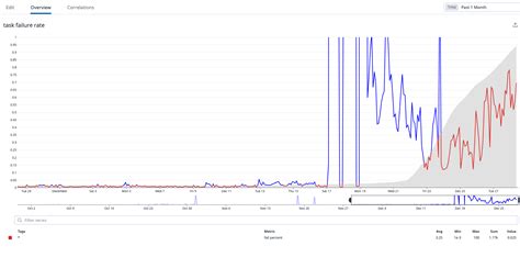 Improve Adding Empty Array Throws An Error Empty Slice Found · Issue 4076 · Go Gormgorm · Github