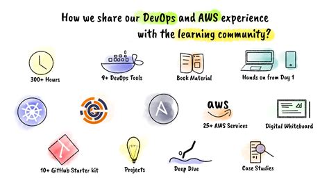What Is Devops