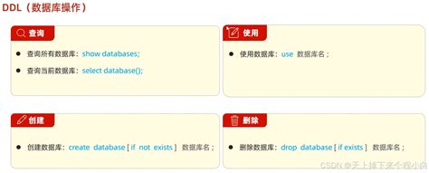 Mysql 04ddl 数据库操作 Csdn博客