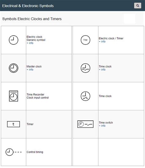 Electrical Instrumentation Symbols