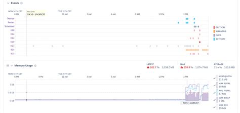 Memory Leak In V10 With Image Component · Vercel Nextjs · Discussion