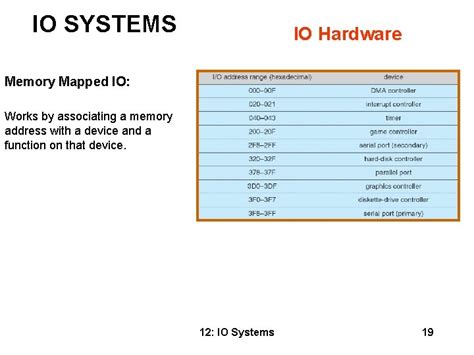 Operating Systems Io Systems Jerry Breecher 12 Io