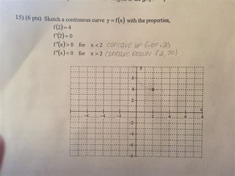 Solved Sketch A Continuous Curve Y F X With The Chegg