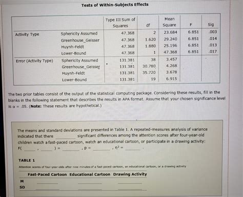 Solved 1 Interpreting Statistical Software Output For A
