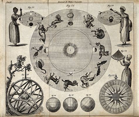 Astrology Astronomy Charts