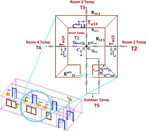 Schematic Of A Sample Building Room Using The Thermalelectrical Download Scientific Diagram