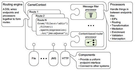 Net Client Evolution From Nest To Elasticclientselasticsearch — Search Labs