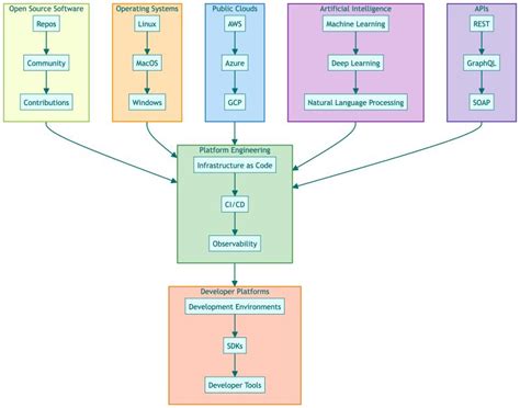 Torsten Volk On Linkedin Linux Applicationmodernization Appmod