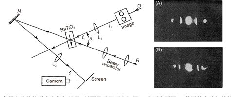 Figure 5 From Structured Light Based Optical Pattern Recognitionprinciple And Technical