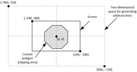 j imaging free full text line clipping in 2d overview techniques