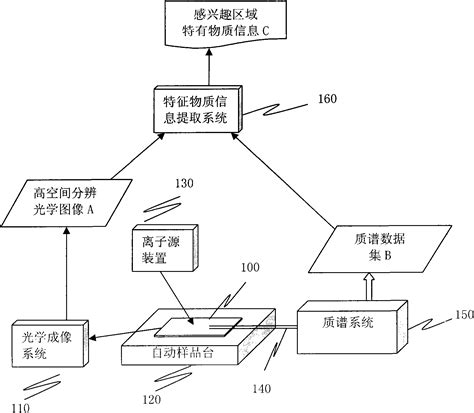 Detection System And Method Of Characteristic Substance Eureka Patsnap
