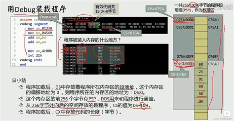 汇编语言程序设计 Csdn博客