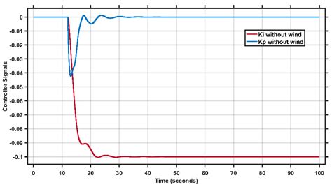 Energies Free Full Text Fuzzy Logic Controller Equilibrium Base To Enhance Agc System