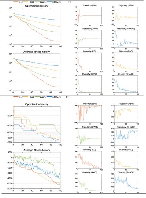 Figure 9 From Equilibrium Optimizer A Novel Optimization Algorithm