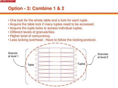 Ppt A Multi Granularity Locking Model Powerpoint Presentation Free