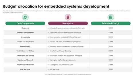 Building Blocks Of Embedded Systems Budget Allocation For Embedded Systems Ppt Example