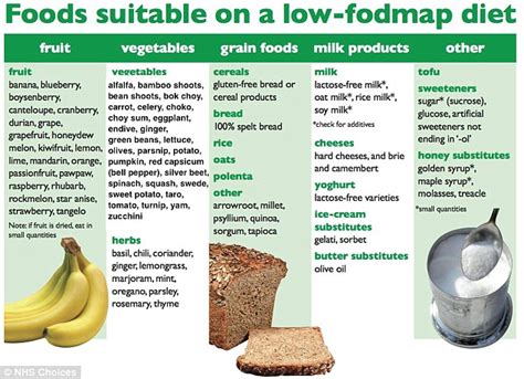 Gluten Doesnt Cause Bloating But Fodmaps Foods Do Doctors Claim