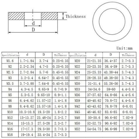 Stainless Steel Flat Washer And Lock Washer Assortme Vicedeal