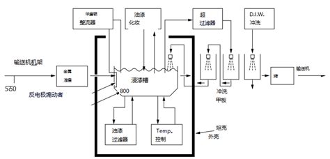 【电沉积工艺流程及组成结构解析】技术论文 南北潮商城