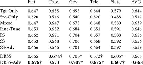 The Classification Result Of Nli Task Download Scientific Diagram