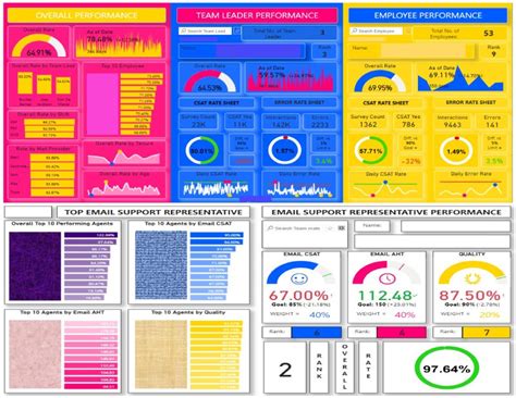Aditya Pandey 📊 On Linkedin Dataanalytics Businessintelligence Revenuegrowth