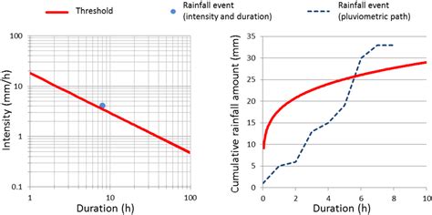 Left Panel A Typical Loglog I D Plot That Allows For Comparison Of A Download Scientific
