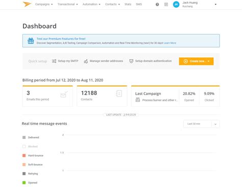 Mailjet Reviews 57 Reviews Of Sitejabber