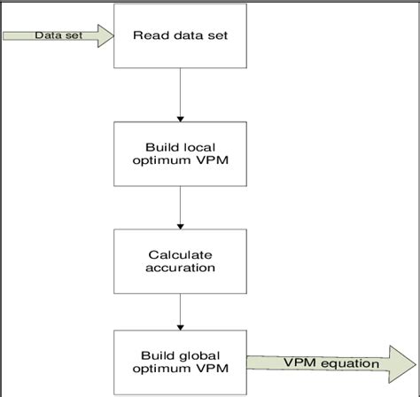 Figure 1 From Discriminant Analysis Implementation Based On Variable Predictive Models For
