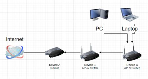 Inter Vlan Routingconnections On Downstream Device Network And