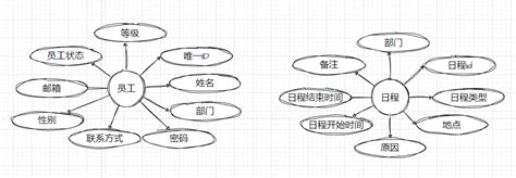 【毕业设计】基于springbootvue的网络办公系统设计与实现 Csdn博客