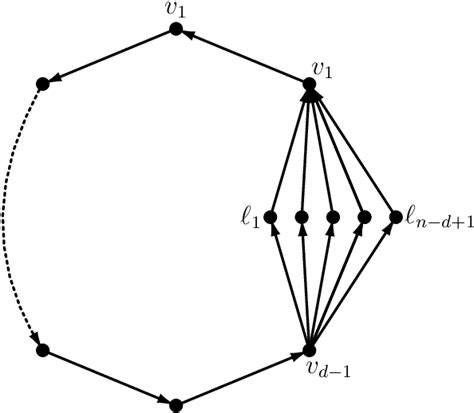 Figure 2 From The Average Solution Of A Tsp Instance In A Graph