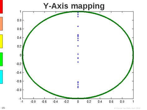 Complex Numbers In Maple Excel Matlab