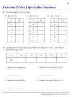 Identifying Functions From Tables Worksheet Worksheets Library