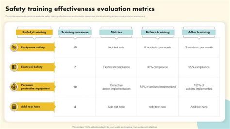 Training Effectiveness Evaluation Powerpoint Presentation And Slides Ppt Slide Slideteam