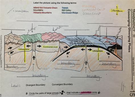 Tectonic Plates Map Worksheet Answer Key Printable Grammar Worksheett