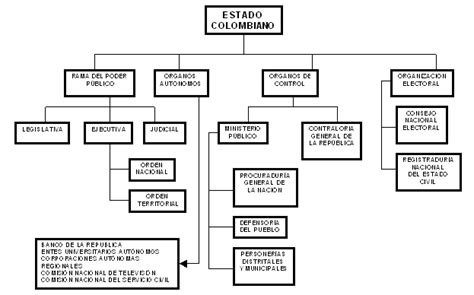 Constitucional General Funlam Estructura De La Constitucion