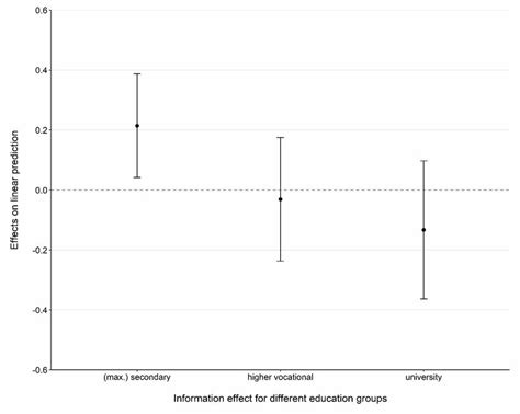 Average Marginal Effects Download Scientific Diagram