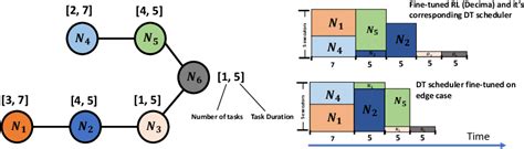 figure 1 from learning interpretable scheduling algorithms for data processing clusters