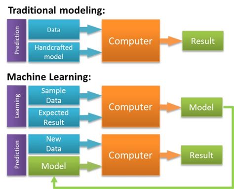 How To Use Algorithms To Identify Suspicious Activity In Real Time