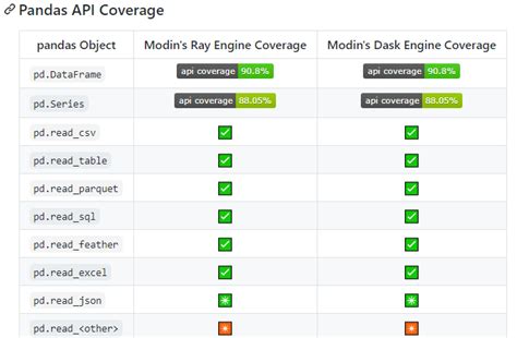Python What Can Be Modin Used For Stack Overflow