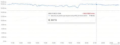 一个诡异的 200ms 延迟问题排查过程 csdn博客