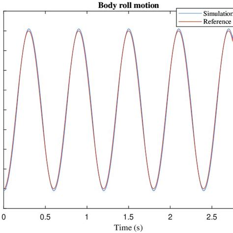 Control Framework Of The Hybrid Force Motion Controller Download Scientific Diagram