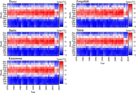 Monthly Variations In Sea Surface Temperature Download Scientific