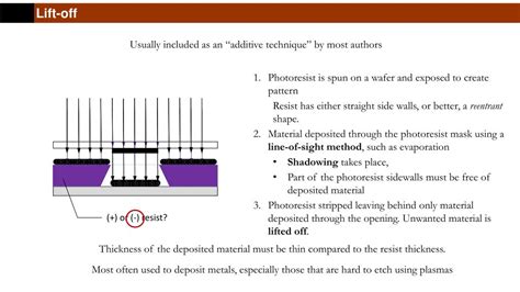 Ppt Surface Micromachining And Process Flow Part 1 Powerpoint Presentation Id 1589712