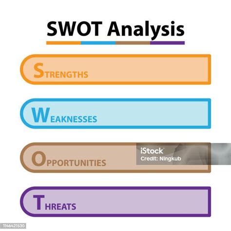 강도 약점 기회 및 위협이 있는 Swot 분석 테이블 템플리트는 인포 그래픽 디자인 템플리트 프리젠테이션을 위한 4 개의