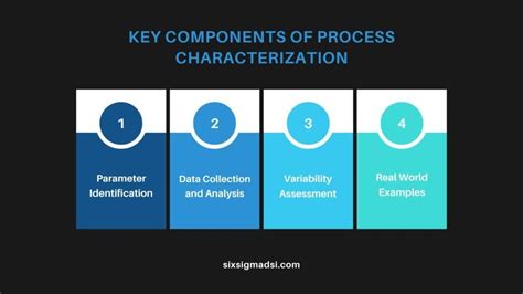 Process Characterization Lean Six Sigma Glossary Term