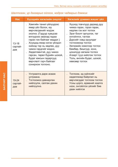 Нялх балчир насны хүүхдийн хөгжлийг дэмжих хөтөлбөр Purevsaikhan S Page 41 Flip Pdf Online