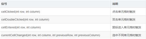 Qt 学习笔记Qt常用控件 多元素控件 Table Widget的说明及介绍 阿里云开发者社区