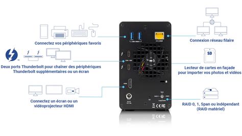 Boîtier RAID 2 baies Thunderbolt 3 2 5 3 5 SATA U 2 OWC Gemini Stockage RAID OWC